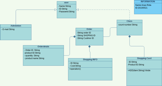 Untitled Diagram.vpd | Visual Paradigm User-Contributed Diagrams / Designs